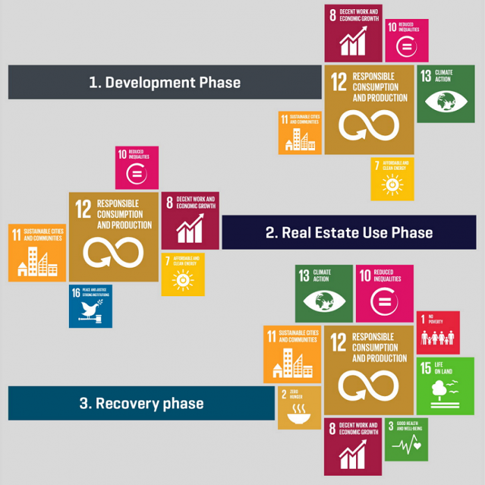 Biodiversity | Landscape Institute