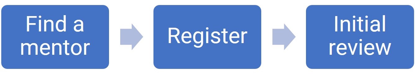 4. Registering on the Pathway to Chartership - Landscape Institute