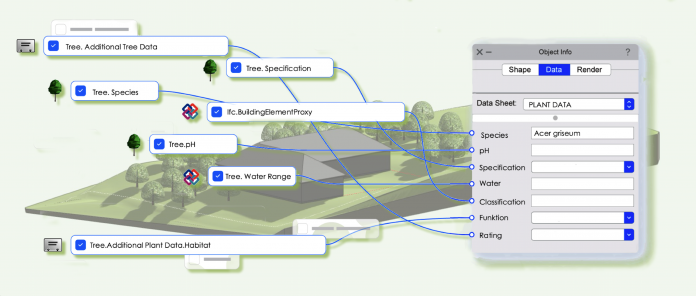 The (Automation) Matrix | Landscape Institute