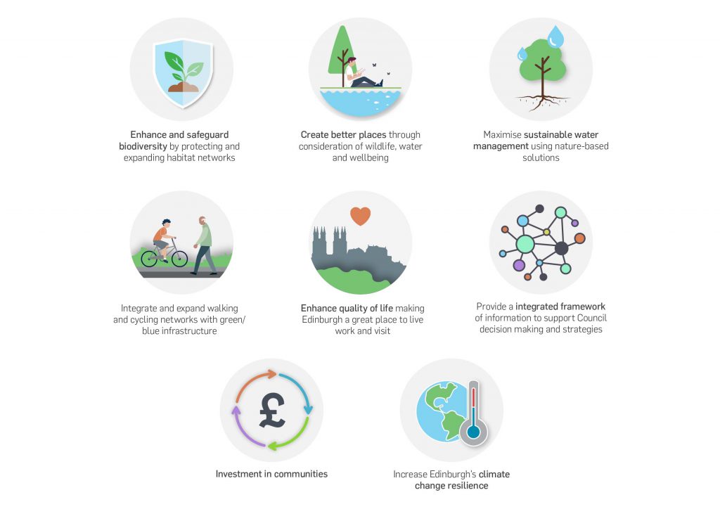 Mapping the vision for a beautiful sustainable city | Landscape Institute