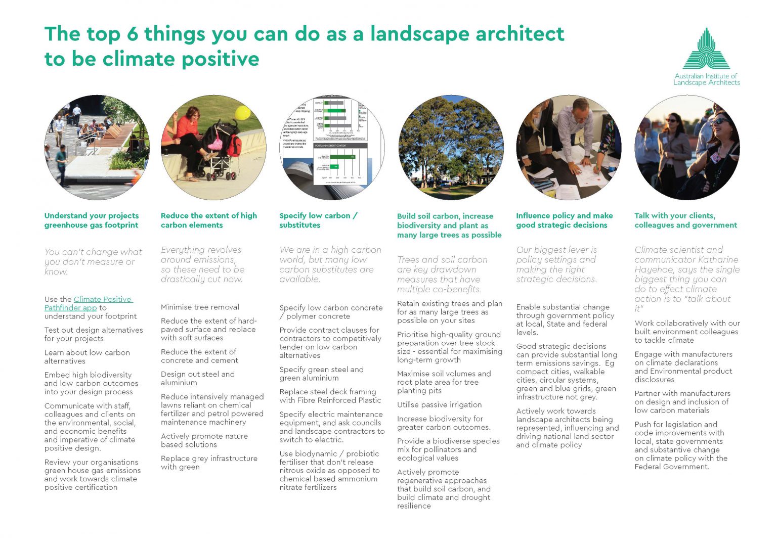 Australian landscape architects making a difference through climate ...