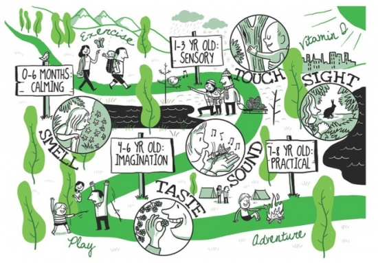 Film-maker tries to reconnect children and nature – with help from 2B ...